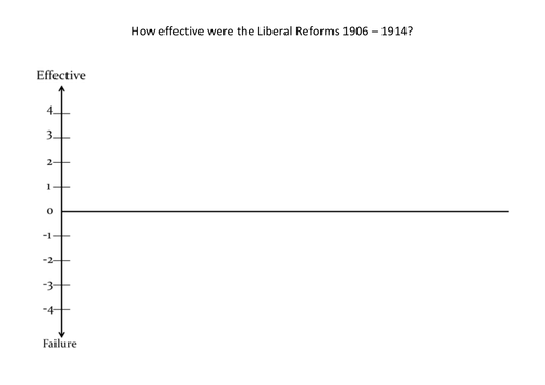 Living Graph: How effective were the Liberal Reforms 1906 - 1914 ...
