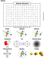 Atomic Structure Word Search | Teaching Resources