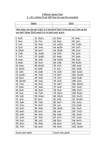 Times table 2 minute speed test with answers | Teaching Resources