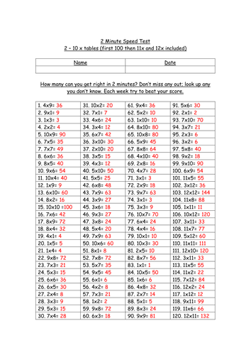 Times table 2 minute speed test with answers | Teaching Resources
