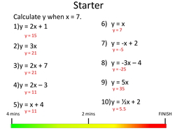Plotting straight line graphs y=mx+c | Teaching Resources