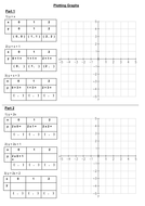 Plotting straight line graphs y=mx+c | Teaching Resources