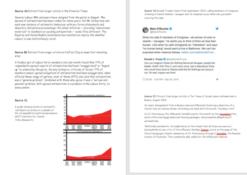 Anti-Semitism Extremism | Teaching Resources