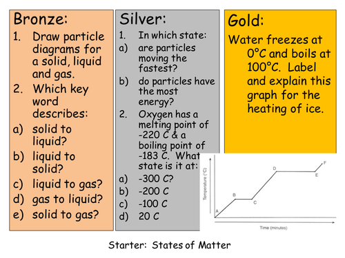 Chemistry Starters for Edexcel 9-1 covering States of Matter and ...