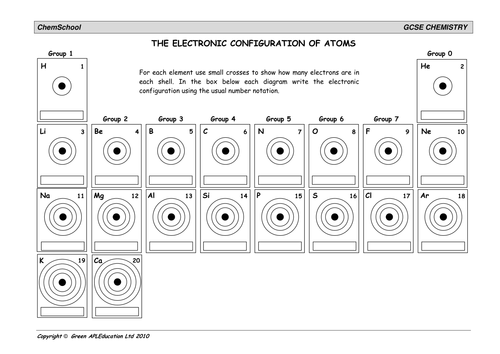 Lesson Electronic Configuration GCSE Edexcel 9-1 | Teaching Resources