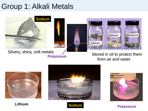 Lesson Alkali Metals GCSE Edexcel 9-1 | Teaching Resources