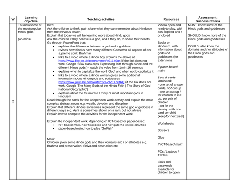 Hindu Gods and Goddesses KS1 Lesson Plan, PowerPoint, Games and ...