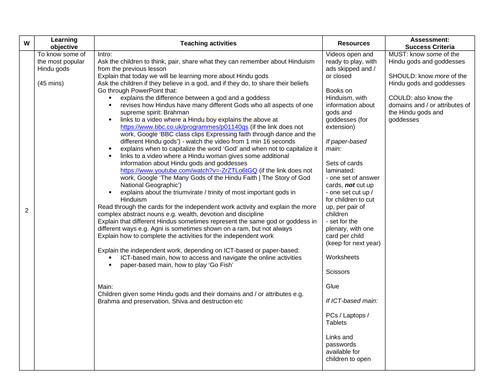 Hindu Gods and Goddesses KS1 Lesson Plan, PowerPoint, Games and ...