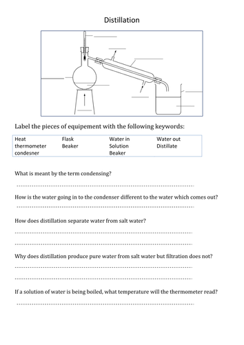 Lesson Distillation and Drinking Water GCSE Edxcel 9-1 | Teaching Resources