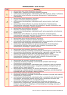 MYP Interdisciplinary Grade Descriptors | Teaching Resources