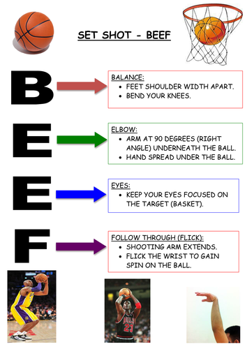 Basketball Lesson Plan and Resources | Teaching Resources