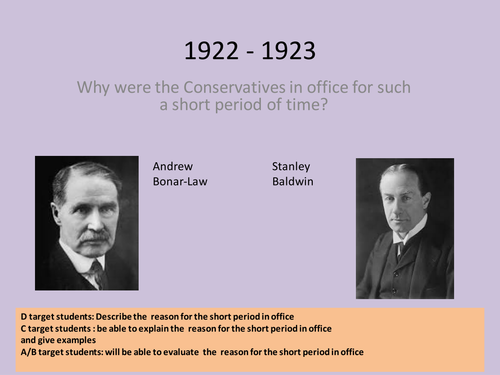 BRITISH POLITICAL HISTORY 20TH CENTURY | Teaching Resources