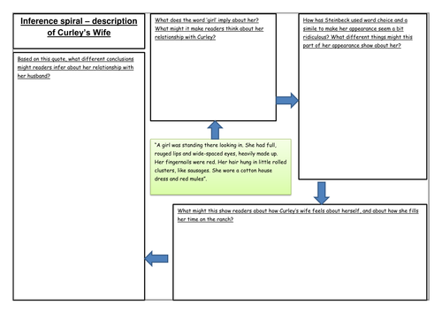 'Of Mice and Men' Inference Spirals | Teaching Resources