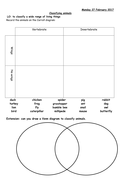 Outstanding Sorting / Classifying Animals lesson perfect for Y3/Y4 ...