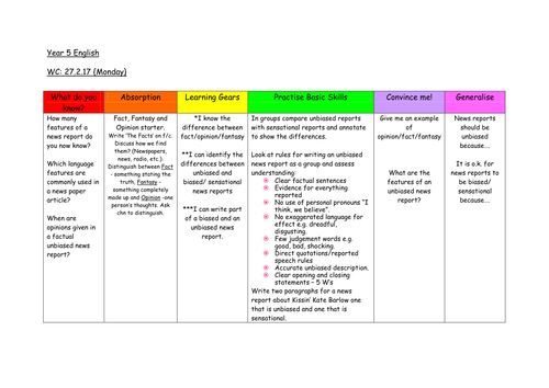 Holes by Louis Sachar and journalistic writing | Teaching Resources