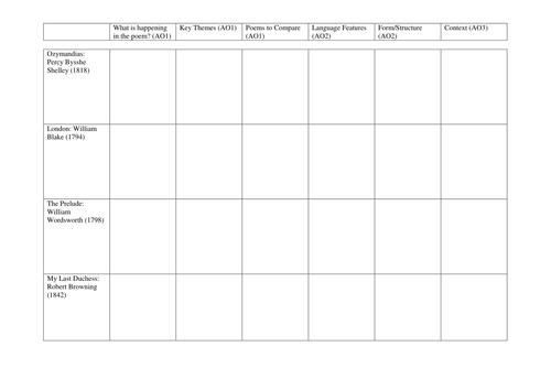 Power and Conflict Poetry: Blank Revision Grid: AQA English Literature ...