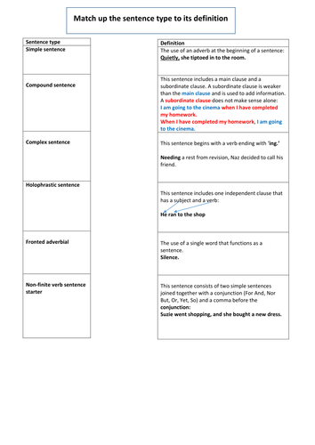 Descriptive writing lessons | Teaching Resources