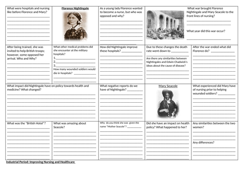 Medicine: How did Florence Nightingale and Mary Seacole improve ...