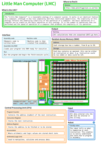 Little Man Computer Cheatsheet | Teaching Resources