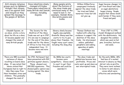 Black History | Teaching Resources