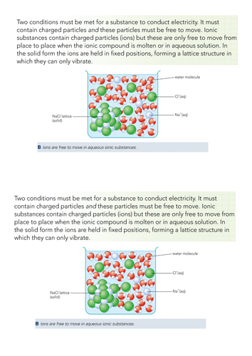 Properties of Ionic Compounds | Teaching Resources