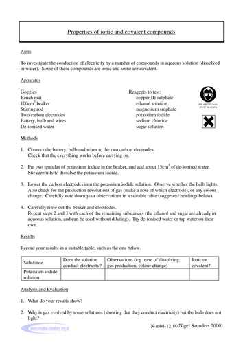 Properties of Ionic Compounds | Teaching Resources