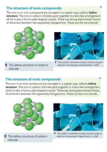 Properties of Ionic Compounds | Teaching Resources