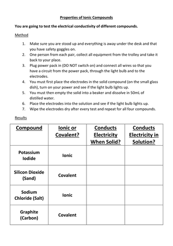 Properties of Ionic Compounds | Teaching Resources