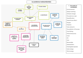 Spanish GCSE los problemas medioambientales: environmental issues ...