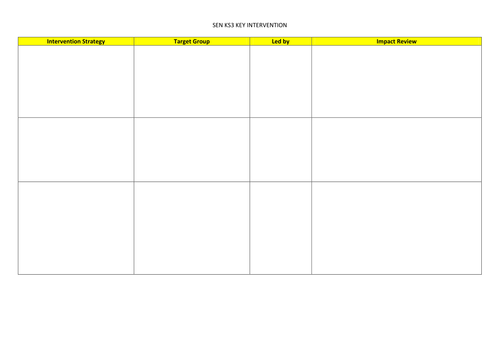 SEN Assessment and Monitoring | Teaching Resources