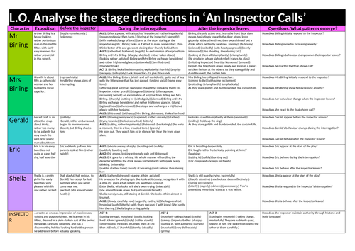 Stage Directions in An Inspector Calls | Teaching Resources