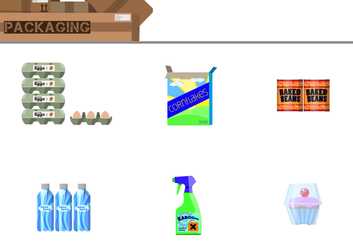 Reasons for Packaging Products | Teaching Resources