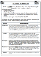 Slavery: Plantations | Teaching Resources