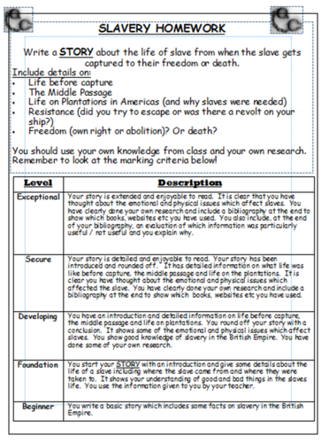 Slavery: Plantations | Teaching Resources
