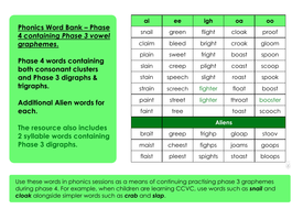 Phase 4 word bank using phase 3 graphemes | Teaching Resources