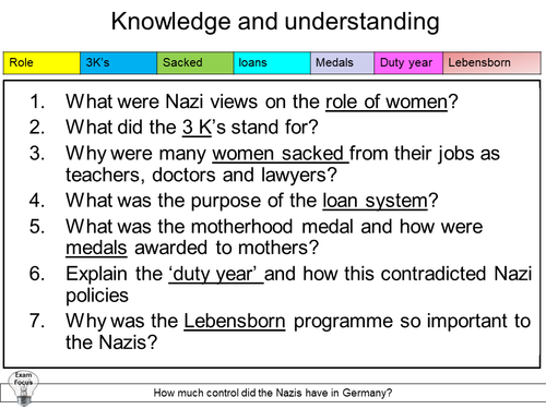 Women in Nazi Germany | Teaching Resources