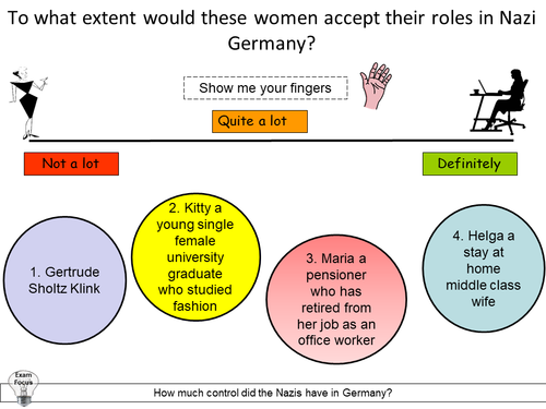 Women in Nazi Germany | Teaching Resources