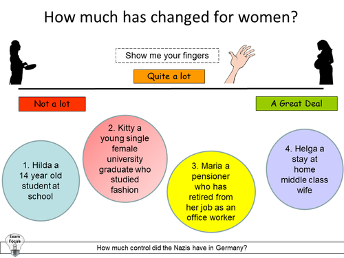Women in Nazi Germany | Teaching Resources
