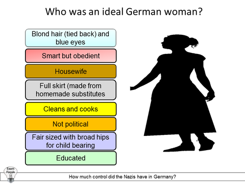 Women in Nazi Germany | Teaching Resources