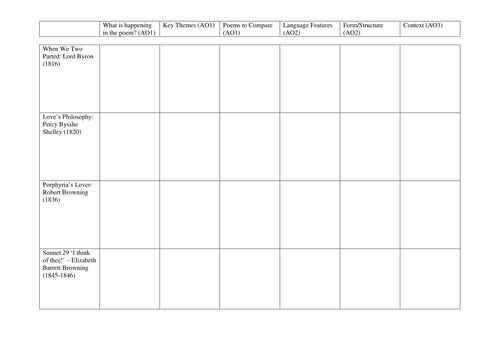 Love and Relationships Poetry: Blank Revision Grid: AQA English ...