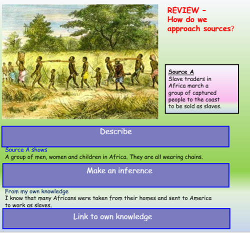 Slavery introduction | Teaching Resources