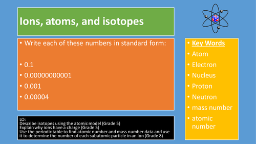AQA C1 Ions, atoms and isotopes | Teaching Resources