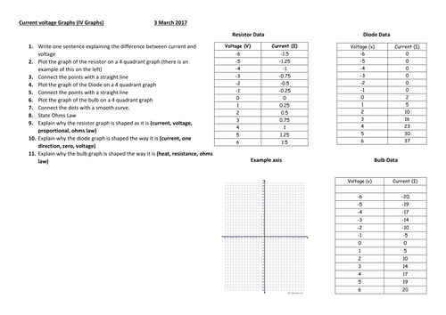 Iv Graph Data For Resistor Bulb Diode Plotting Physics Electricity