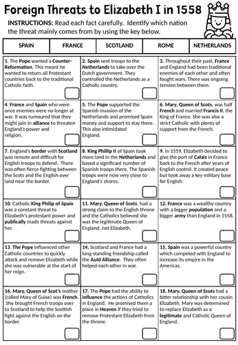 Elizabeth I - Challenges from abroad - Elizabethan England - GCSE ...
