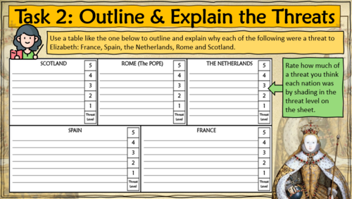 Elizabeth I - Challenges from abroad - Elizabethan England - GCSE ...