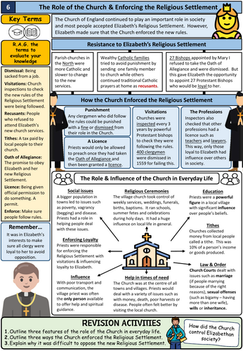 Role of Church in Society - Elizabethan England - GCSE History Edexcel ...