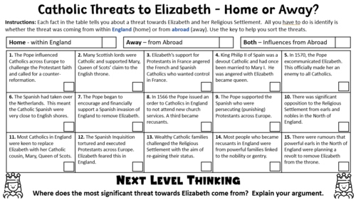 Religious Settlement Catholic Challenges - Elizabethan England - GCSE ...