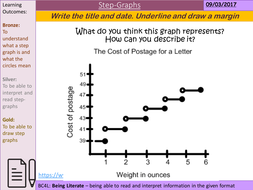 Step Graphs | Teaching Resources