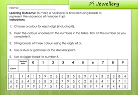 Pi Day Party Pack | Teaching Resources