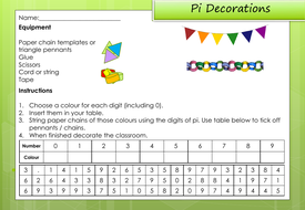 Pi Day Party Pack | Teaching Resources